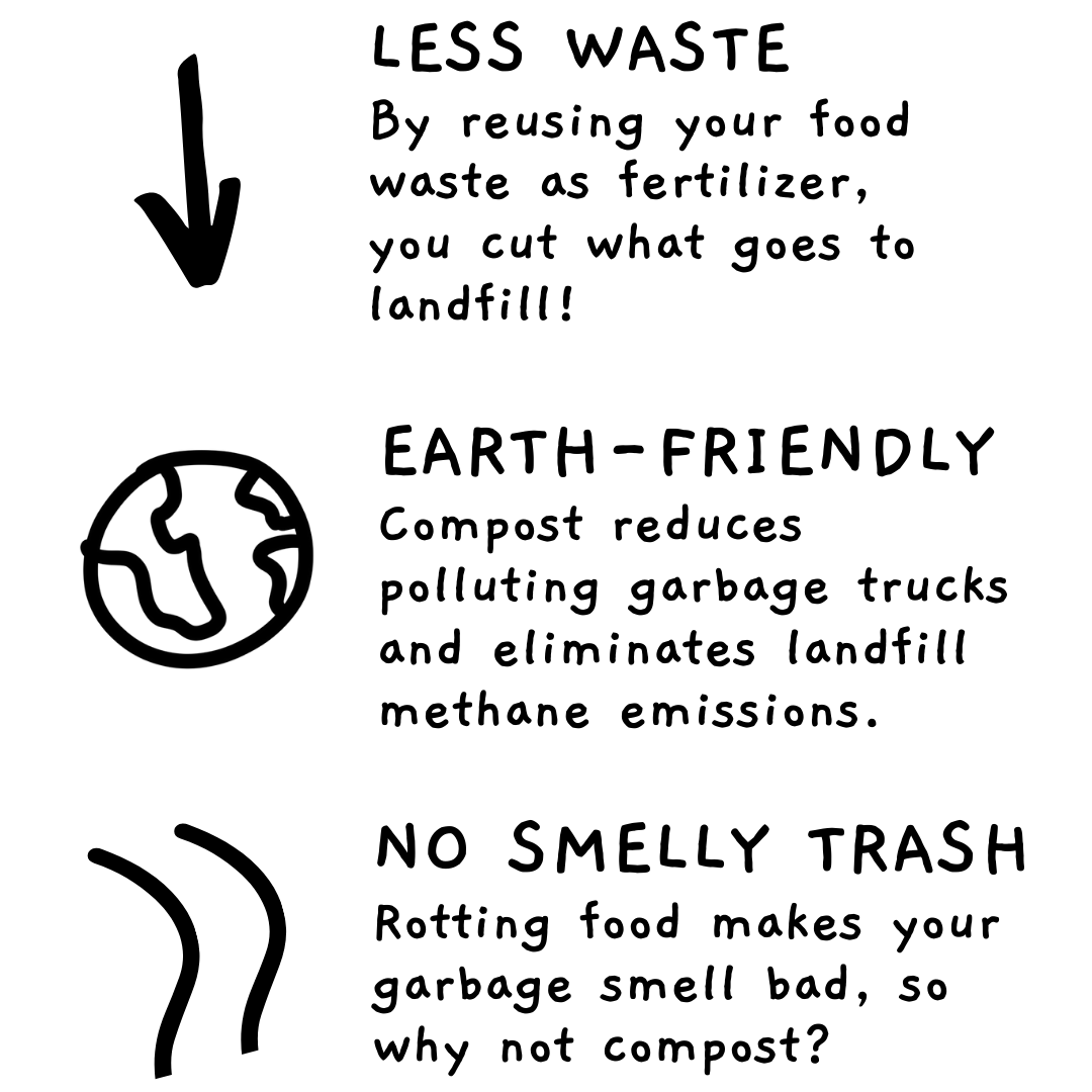 The Box of Life | A Beautiful Composting Solution – The Box Of Life